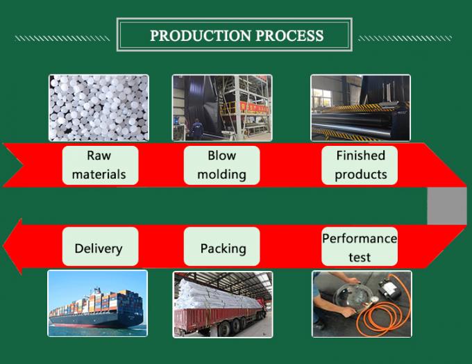 HDPE Fish Pond 30 Mil Hdpe Liner Geomembranes And Geotextiles For Earth ...